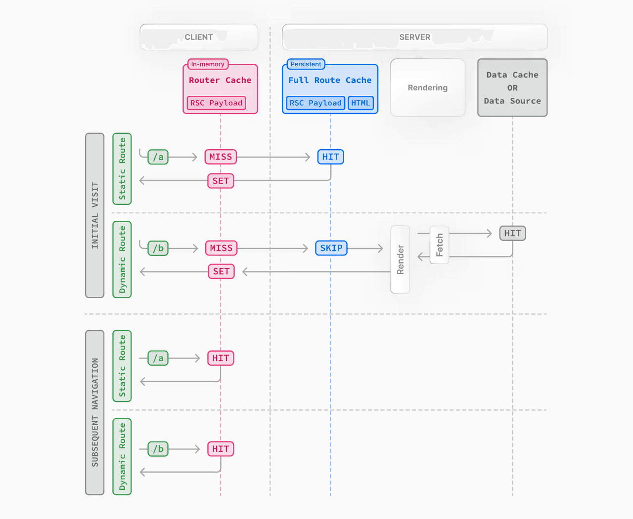 Next.js vs TanStack | Kyle Gill Next.js vs TanStack | Kyle Gill