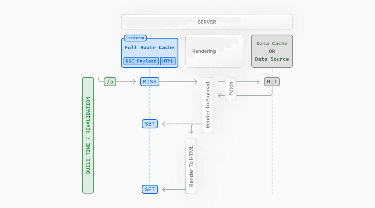 Next.js vs TanStack | Kyle Gill